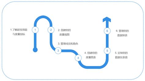 研发效能工具平台 PingCode 如何进行效能管理PingCode 效能度量指南 PingCode