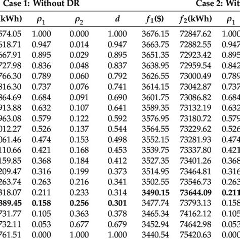 Pareto Optimal Solutions By The ε Constraint Method Download Scientific Diagram
