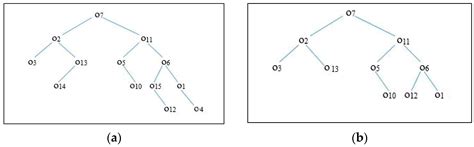 Symmetry Free Full Text A Continuous Region Based Skyline Computation For A Group Of Mobile