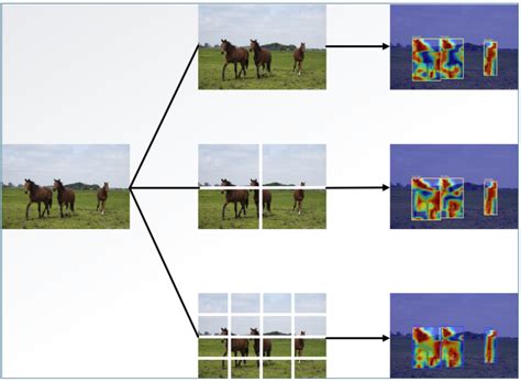 [论文审查] dual scale aware adaptive masked knowledge distillation for