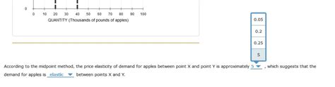 Solved Using The Midpoint Method The Following Graph Chegg Com