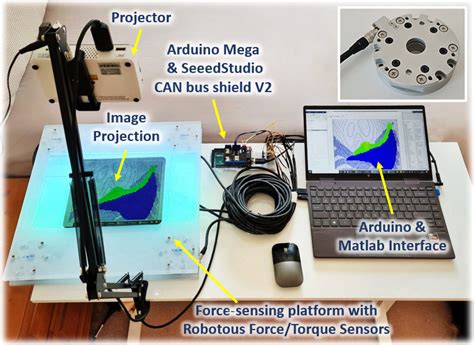 The Overall Hardware Integration With The 2d Image Of The Surrogate Download Scientific