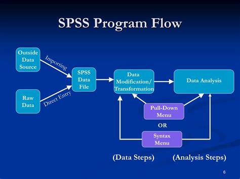 What Is Spss Definition Features Types And Use Cases