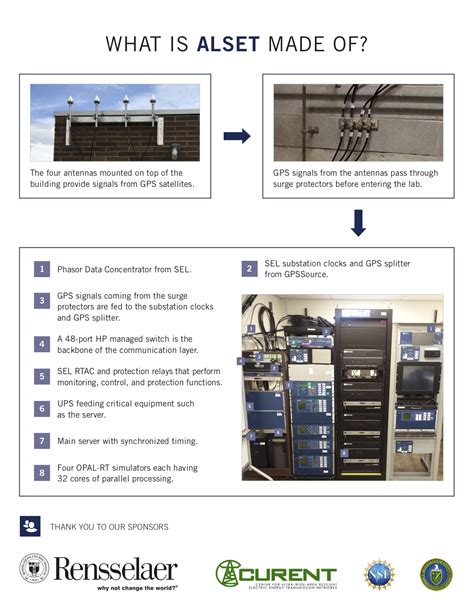 The Lab ALSETLab Home