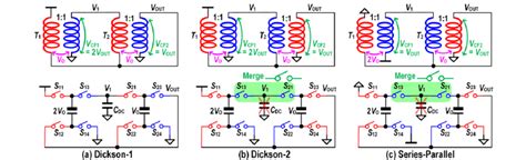 A Configuration 1 And B Configuration 2 Of The 31 Dickson Sc