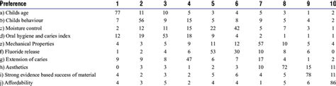 Factors Affecting Material Of Choice Download Scientific Diagram