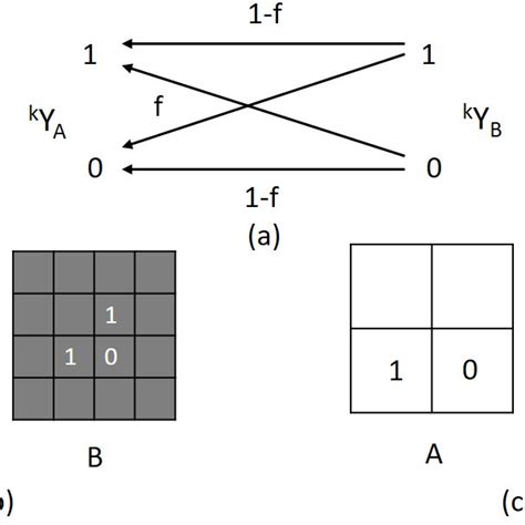 A Interpretation Of A Binary Classification Problem Can Be Thought Of A Interpretation Of A Binary Classification Problem Can Be Thought Of