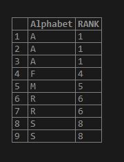 SQL Ranking Function How Ranking Function Works In SQL