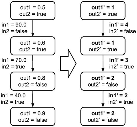 1 Example Of A Raw And A Discretized Trace Real Valued Input Variable