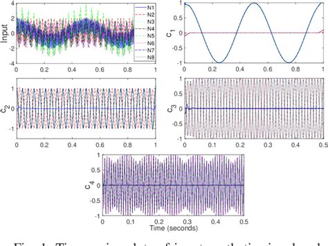 Time Varying Graph Mode Decomposition