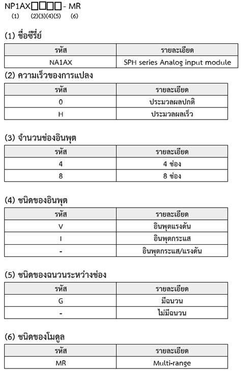 Plc Micrex Sx Series Sph Analog Inputoutput Module Pha Th