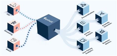 In This Blog Post Well Take A Look At Some Of The Newest Features Added In The Latest 011