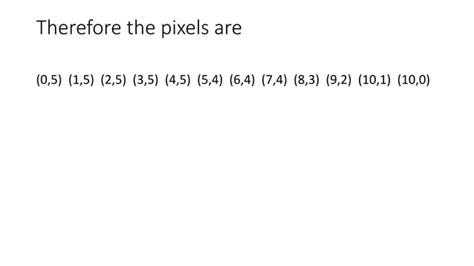 Comuter Graphics Ellipse Drawing Algorithm Pptx