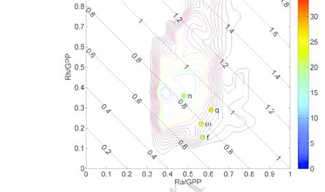 Consistency Test Showing The Site Level Ra GPP Versus Rh GPP After CO 2 Download Scientific