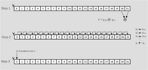 GitHub AtuL KumaR 00 A5 1 Cipher Algorithm Implementation Of A5 1