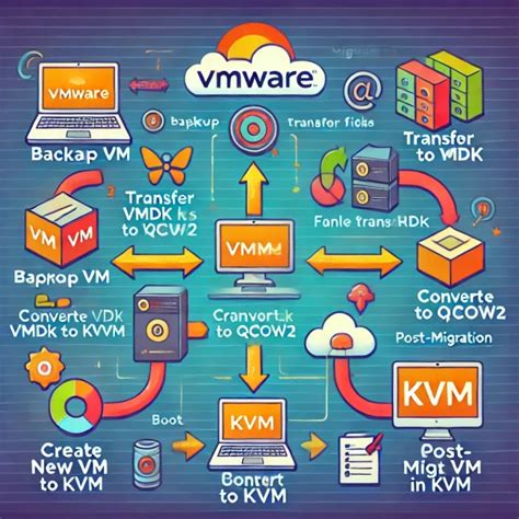 Migration Strategies Cloudologi The Cloud Ideology