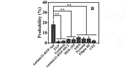 Filipin Iii Cholesterol Conjugated Fluorescent Antibiotic Glpbio