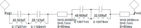 Figure 1 From Design Of Dual Band Bandstop Coplanar Waveguide Filter Using Uniplanar Series