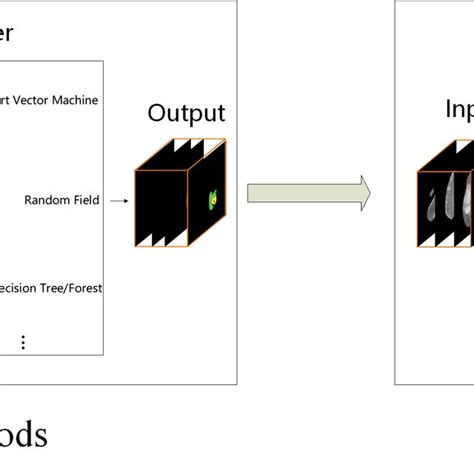 A Sketch Comparison Between Traditional And Deep Learning Based Brain