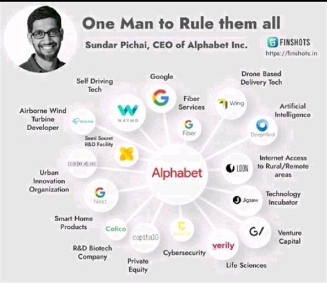 Raghava Rohith R Posted On Linkedin