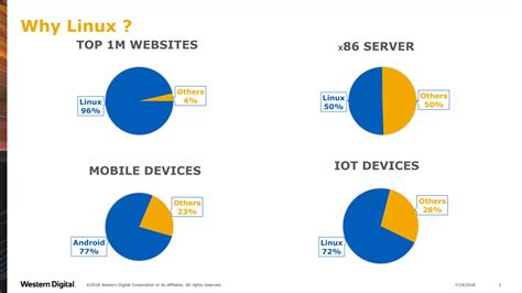 Linux Kernel Status In Risc V Ppt