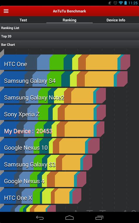 AnTuTu Benchmark V4 0 Is Out Brings A New UI Improved Benchmark