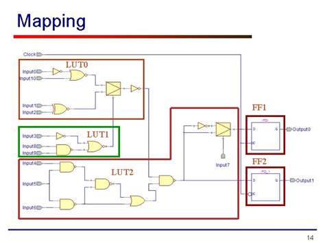 Ece Lecture Fpga Design Flow George