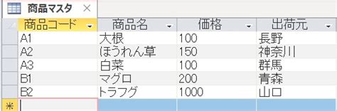 Vba・sql｜accessでinsert Intoを使ってレコードを追加する方法 ブイサバ【excel Vbaサバイバル】～とりあえず