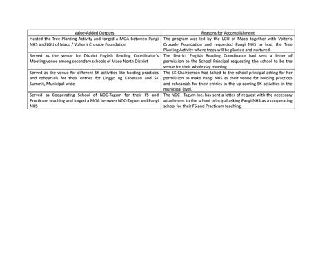 Value Added Outputs Lecture Notes Value Added Outputs Reasons For