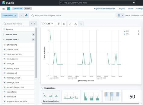 Enhance Real Time Chat With Kibana Analytics