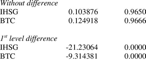 Adf Test On Estimate Data T Statistic Significance Download Scientific Diagram