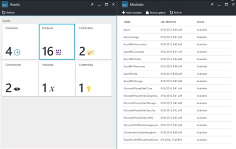 Invoking Azure Runbook Sharepoint Operations Using Webhooks Part Two
