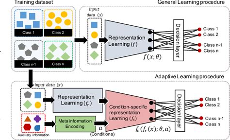 Figure 1 From Driver Drowsiness Detection Using Condition Adaptive Representation Learning