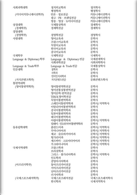 대학별 학위수여명칭 오르비