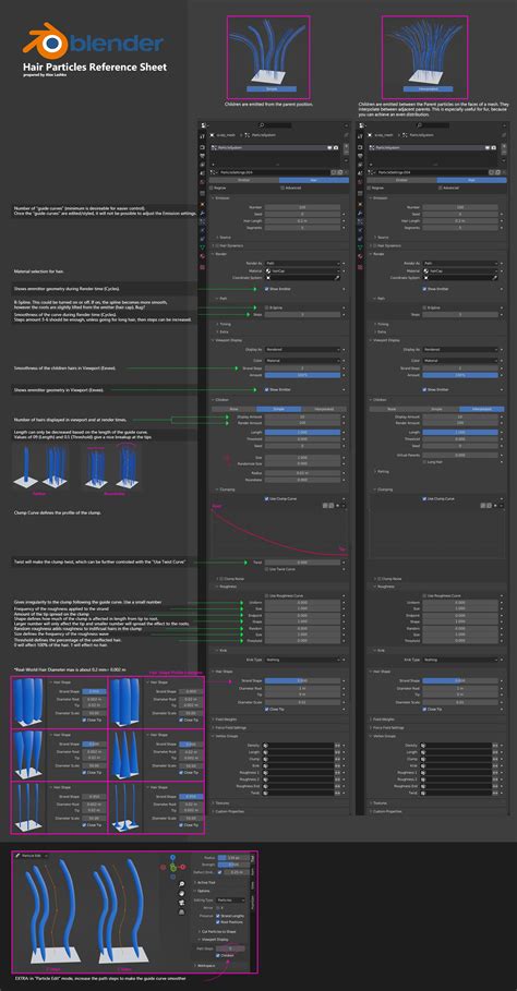 Alex Lashko 3d Art Blender Hair Particles Series