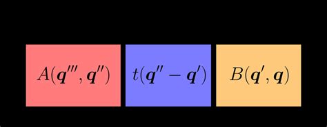 Paraxial Propagation Through Two Arbitrary Optical Systems A And B Download Scientific