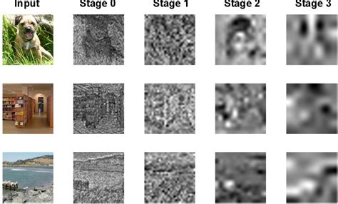 Figure 1 From What Makes Convolutional Models Great On Long Sequence Modeling Semantic Scholar