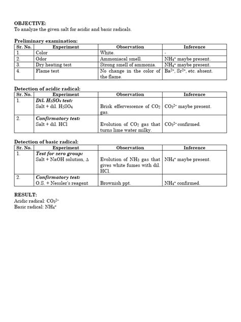 Ammonium Carbonate Pdf