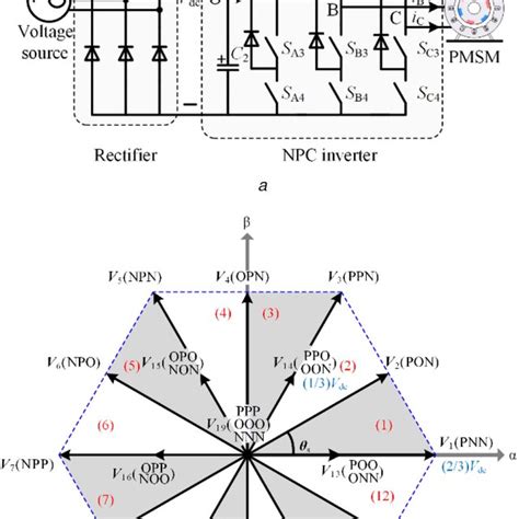 space‐vector diagram of npc three‐level inverter when r1 0 5 and r2 1 5 download