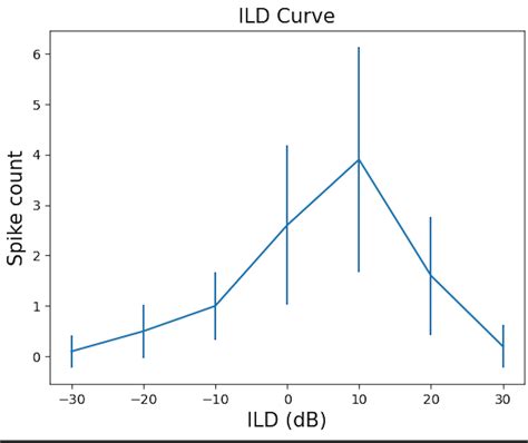Describing The Tuning Curve Parameters General Discussion Nengo Forum Describing The Tuning Curve Parameters General Discussion Nengo Forum