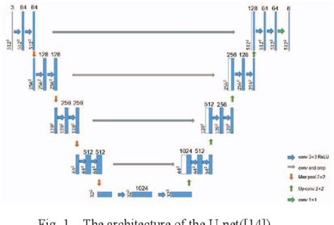 figure 1 from high resolution remote sensing semantic segmentation