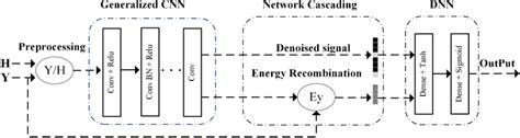 Deep‐denoising‐im Im Index Modulation Download Scientific Diagram