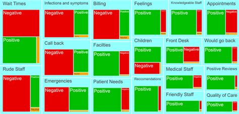 topics generated by the latent dirichlet allocation algorithm based on download scientific