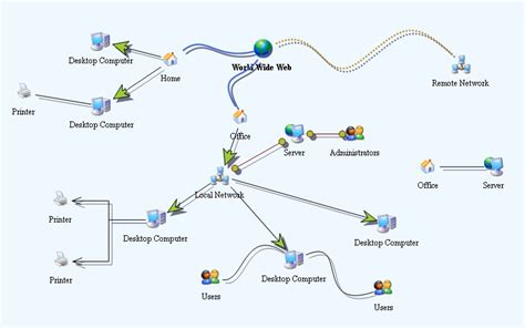 Mindfusiondiagramming For Winforms 流程图控件 —正版、购买、下载、价格、销售、代理、授权、技术支持尽