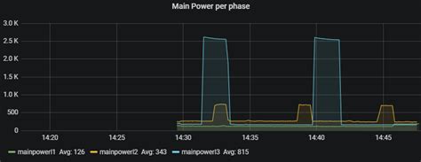 Help Parsing Entity Configuration Home Assistant Community