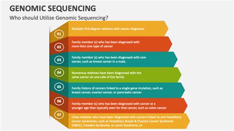 Genomic Sequencing PowerPoint And Google Slides Template PPT Slides
