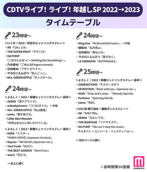 Cdtv ライブ！ライブ！年越しsp 2022→2023」のタイムテーブルが発表 Sayurinas 備忘録＠2018 2022