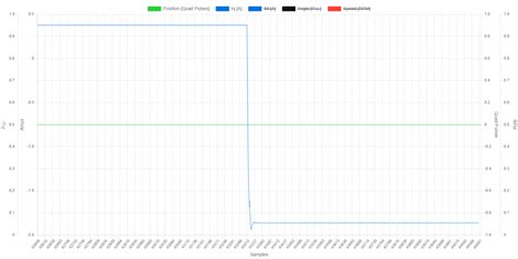 The Easiest Way To Control The Torque Of A BLDC With Raspberry Pi Using SOLO With Hall Sensors