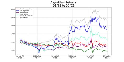 Weekly Algorithm Review 01282023 To 02032023 — Haikhuu Trading