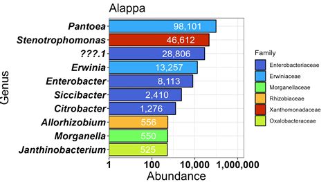 R How To Maintain Same Colour For Conditional Values Across Plots Stack Overflow